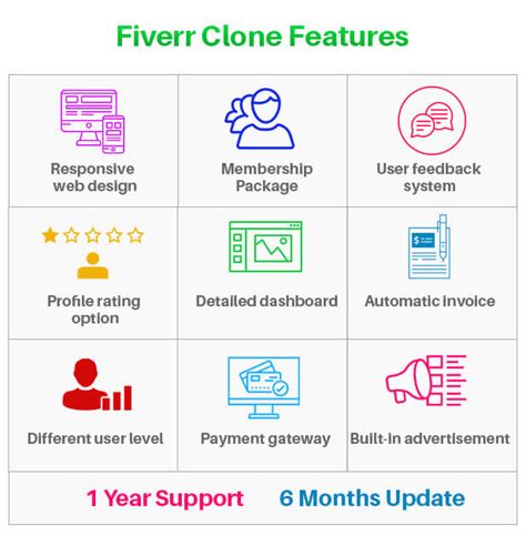 Gigbucks Fiverr Clone Script Micro Jobs Website Or Script