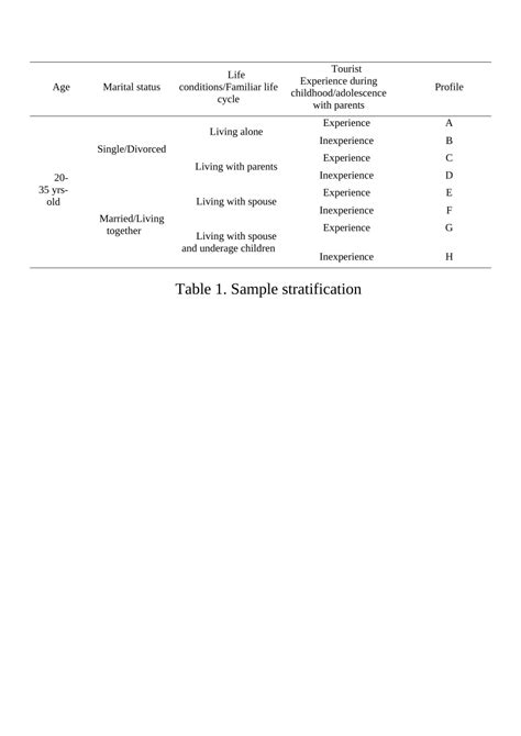 Pdf Table 1 Sample Stratification
