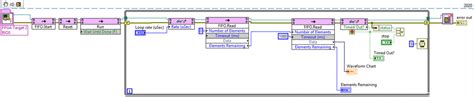 Labview Fpga Resetting Input Module Using Fpga Io Node Outside Flat