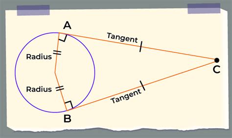Tangent To A Circle Geeksforgeeks
