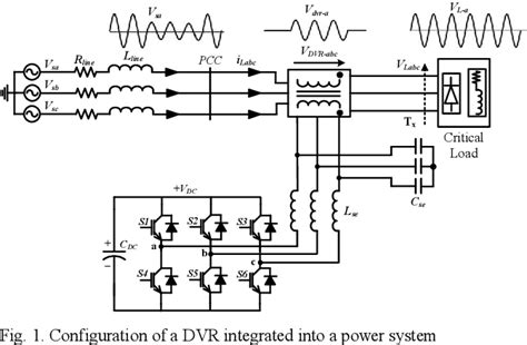 Figure 1 From Performance Analysis Of A Dynamic Voltage Restorer Using Two Compensation