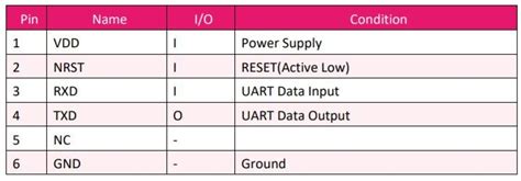 How To Use Reyax Rylr890 Lora Module With Arduino