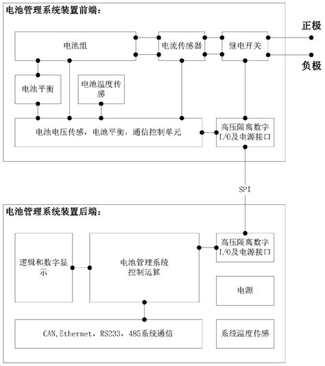 Battery State Of Charge Estimation Method And Battery State Of Health Estimation Method Eureka