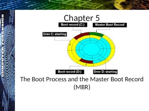 PPTX Chapter The Boot Process And The Master Boot Record MBR DOKUMEN TIPS