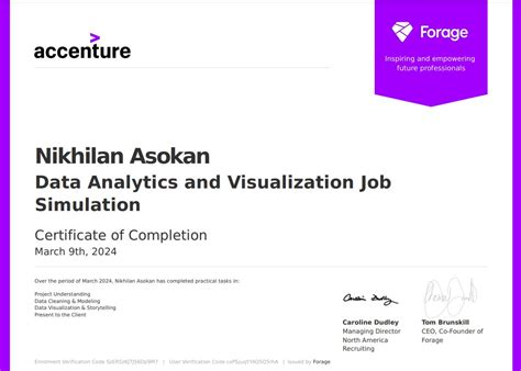 Finished Data Analytics And Visualization Job Simulation With Accenture Nikhilan A Posted On