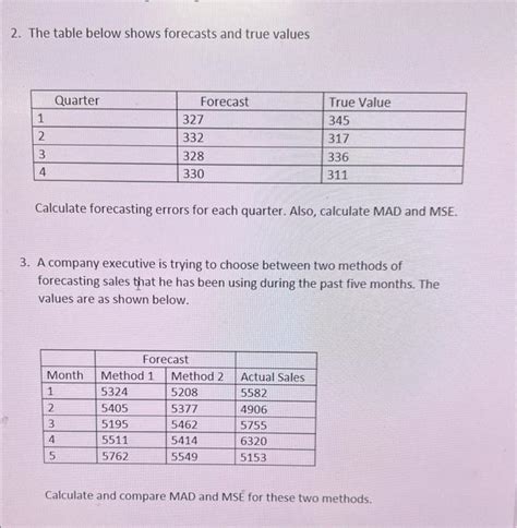 Solved 2 The Table Below Shows Forecasts And True Values
