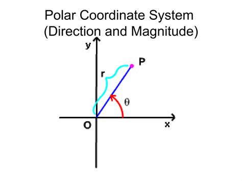 1637 Vector Mathematics Ap Ppt Free Download