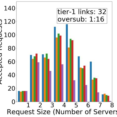 Showing The Mode Configuration Of Optical Fibres Download Scientific Diagram