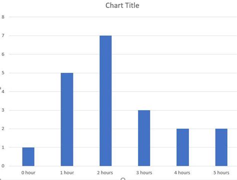 Construct A Bar Chart And Line Graph For The Data In Problem Quizlet