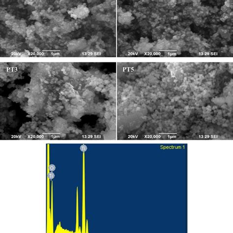 Schematic Diagram Of High Energy Ball Milling Color Figure Online Download Scientific Diagram
