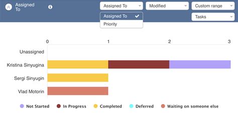 assigned to virtosoftware guides and docs