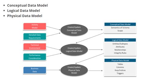 Top 50 Interview Questions And Answers Of Apache Cassandra