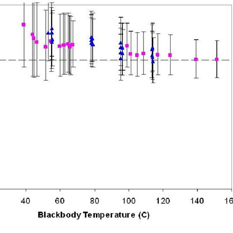 Calculated Boron Nitride Emissivity Versus Blackbody Temperature