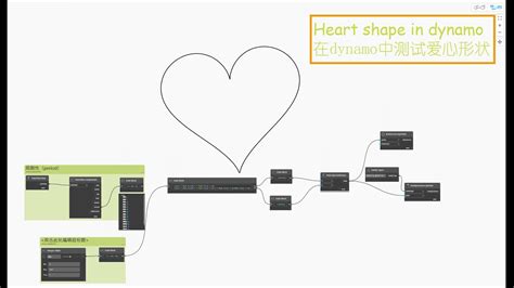 Heart Shape Equation In Dynamo Youtube