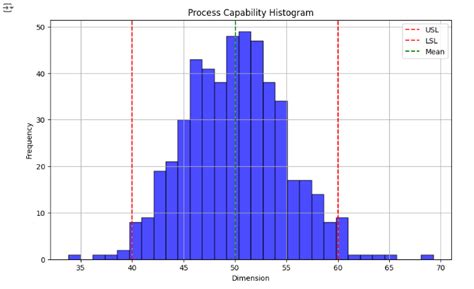 Application Of Statistical Process Control In Automotive Manufacturing