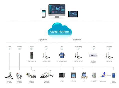 Iot Power Meter