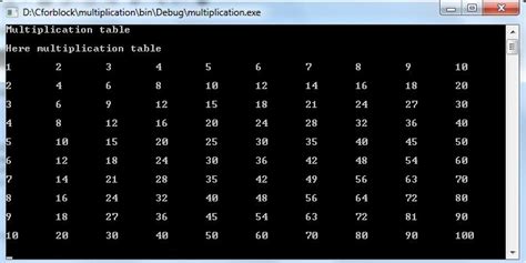 C Program To Create Multiplication Table