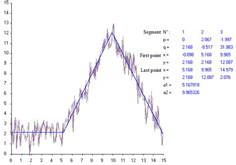 Python Is There A Way To Add A Dependency Between Parameters For