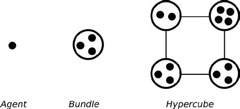Figure 1 From Formal Stepwise Development Of Scalable And Reliable Multiagent Systems Semantic