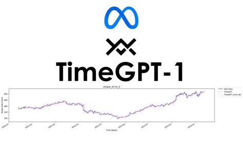 Stock Market Forecasting With Timegpt Kdnuggets