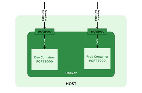 What Is Dockerfile Local GeeksforGeeks