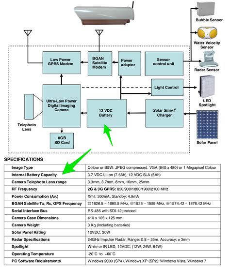 Video Based Early Flood Detection IPVM Discussions