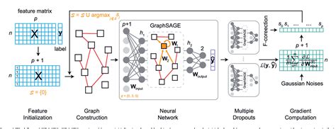 Figure 1 From Data And Text Mining Graph Convolutional Network Based
