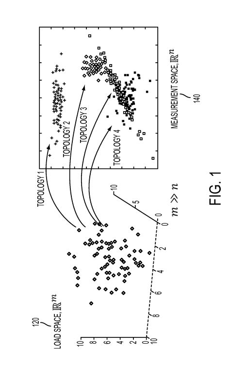 Topology Identification Patented Technology Retrieval Search Results