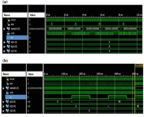 A Simulation Result Of Zero Crossing Algorithm And B Received