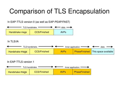 Ppt Eap Ttls Status Powerpoint Presentation Free Download Id 3202391