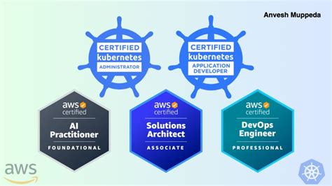 Aws Kubernetes K8s Cloud Devops Ai Certifications Learning