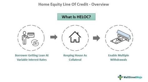 Home Equity What Is It Calculate Examples Pros And Cons
