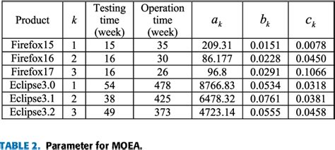 figure 1 from utilizing multi objective evolutionary algorithms to
