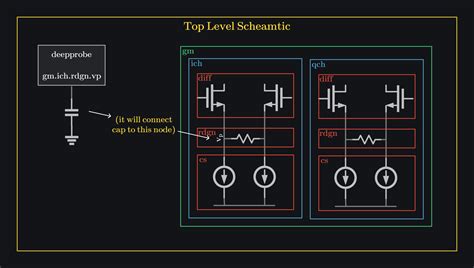 Ideal Blocks In Cadence Rfic Design