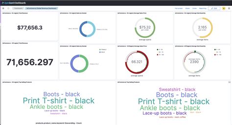 Feature Adding Example Dashboardsviz For Multiple Data Source Feature · Issue 103