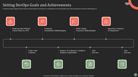 Setting Devops Goals And Achievements Ppt PowerPoint Presentation File Gallery PDF