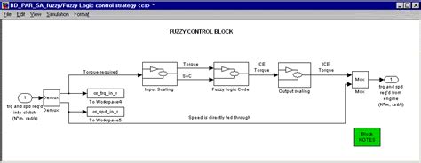 Fuzzy Logic Control Strategy