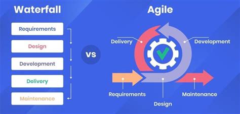 Jon Andoni Baranda On Linkedin Projectmanagement Agilevswaterfall Techdecisions