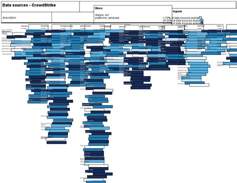 Crowdstrike Cyderes Documentation