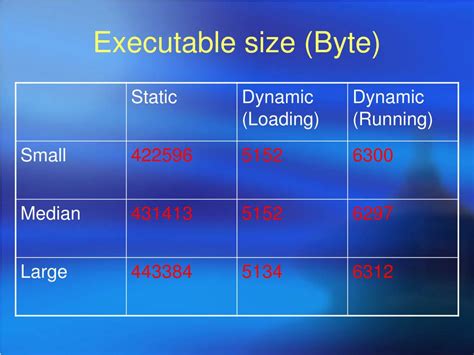 Ppt Static Linking Vs Dynamic Linking Powerpoint Presentation Free