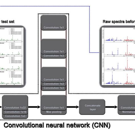 Pdf Design Function And Implementation Of Chinas First Libs Instrument Marscode On The