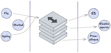 Whats New In Red Hat Openshift Logging 5 5