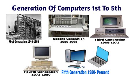 Computers Generations