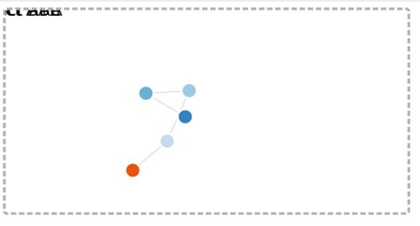 powerbi vega graph network with labels on the lines edges stack overflow