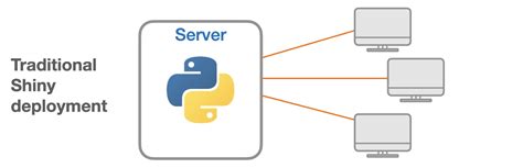 Shinylive Shiny Webassembly Shiny For Python