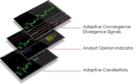 Vantage Review 2025 Multi Regulated Ecn Trading Broker