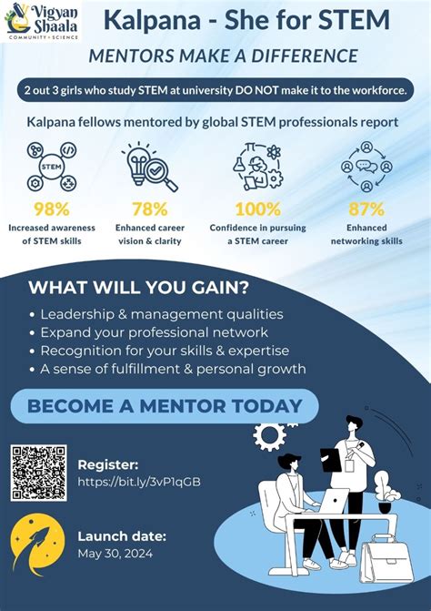 Pavani Ayinampudi On Linkedin Remember Those Undergraduate Days Trying To Find The Best