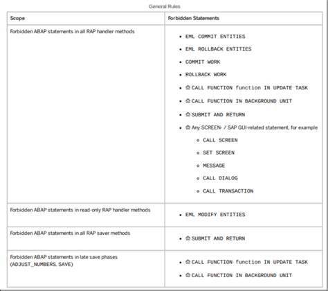 Rap Managed Vs Unmanaged Rap Sap Community
