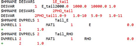 The Optimization Variables Download Scientific Diagram