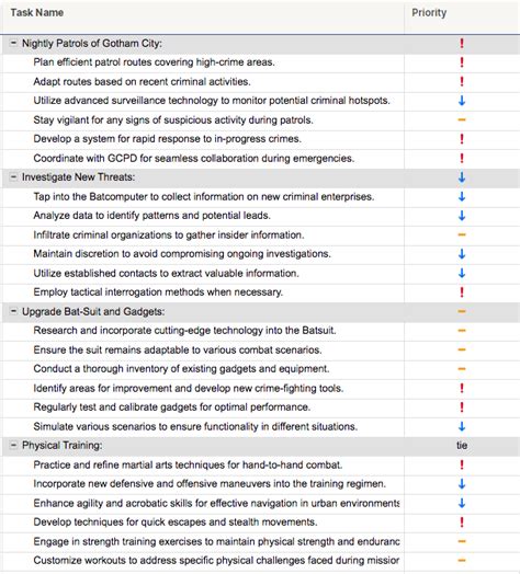 Formula For Using Priority Symbols — Smartsheet Community